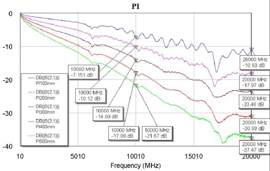 両面FPC | 製品紹介 | 山一電機株式会社 | 半導体検査用ICソケット、コネクタ・フレキシブル配線基板YFLEX®