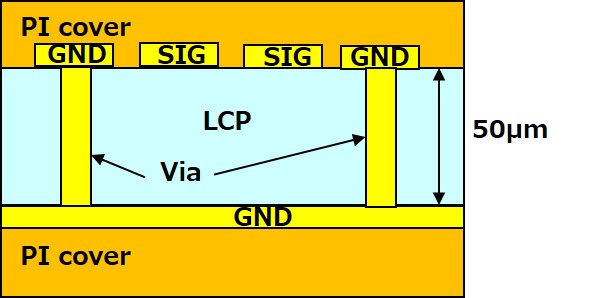耐ノイズFPC | 製品紹介 | 山一電機株式会社 | 半導体検査用ICソケット、コネクタ・フレキシブル配線基板YFLEX®