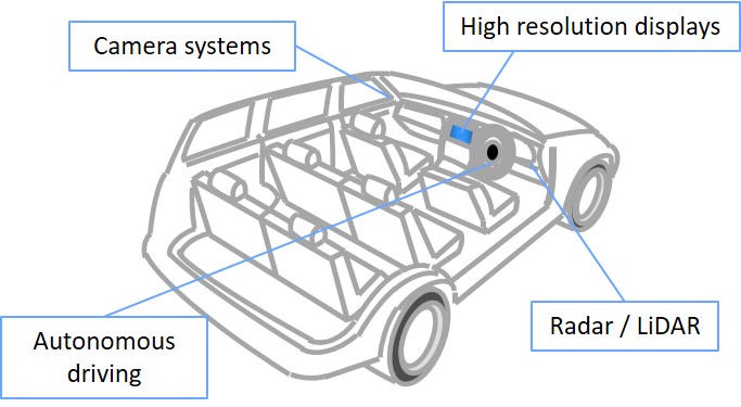 Double type of interface connector Y-HDE”HF116 series” is lineup ...