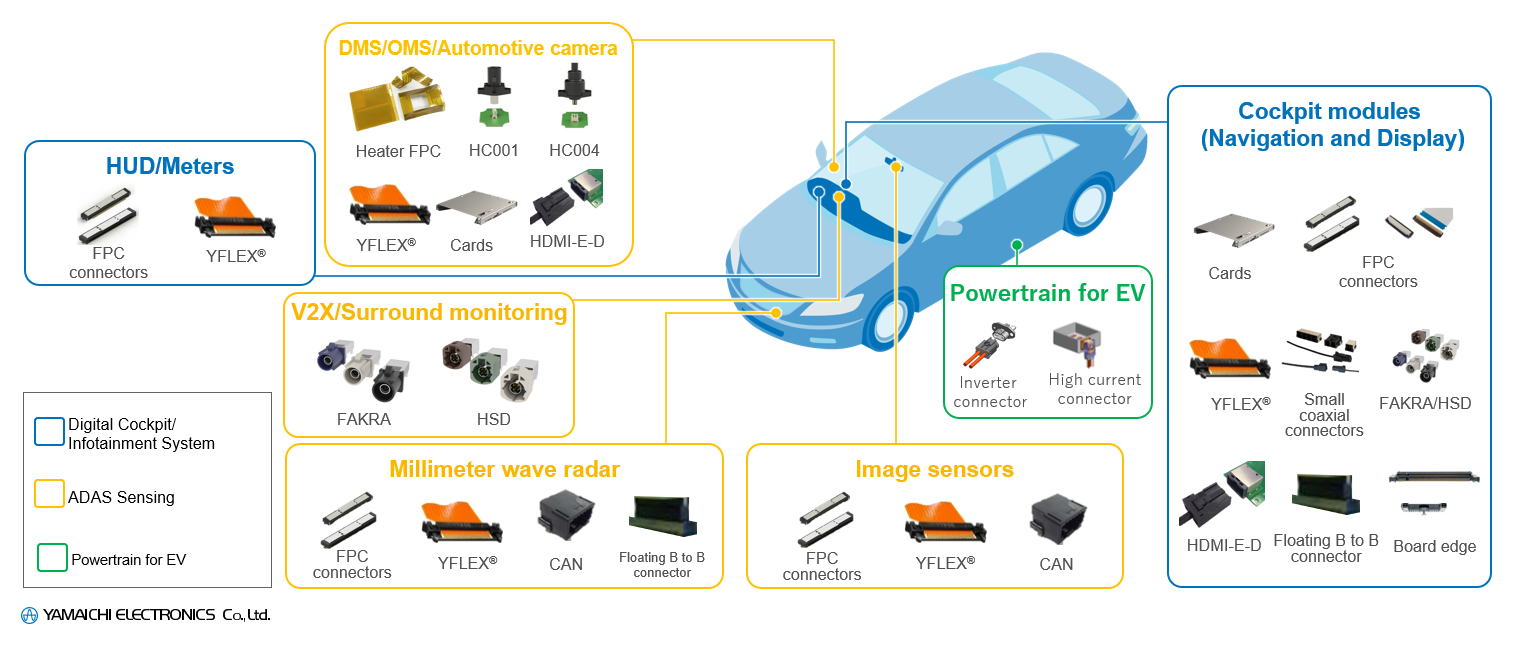 Yamaichi Products Supporting Society – Where are Connectors and FPCs ...